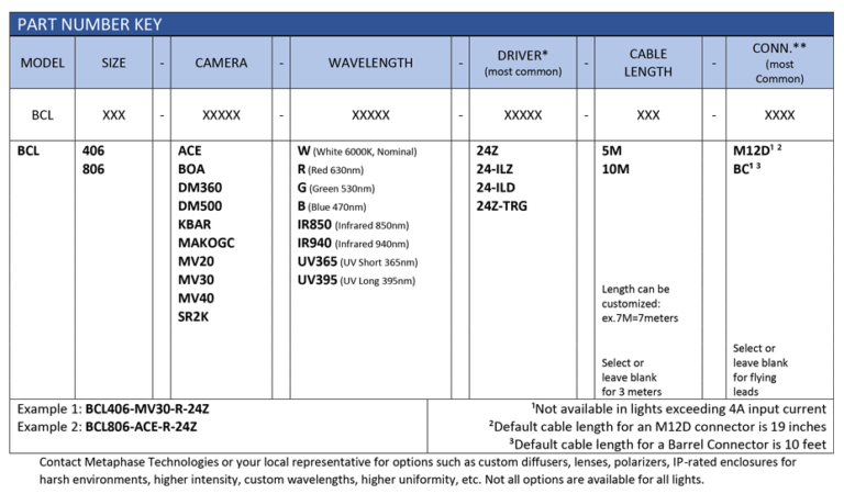 Barcode Light - Barcode Lighting - Metaphase Technologies