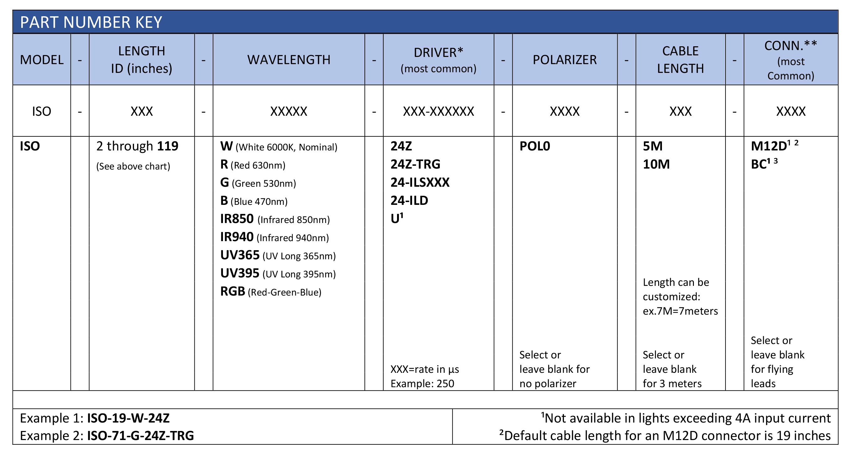 Line Light : Metaphase Technologies ISO-80 Exolight