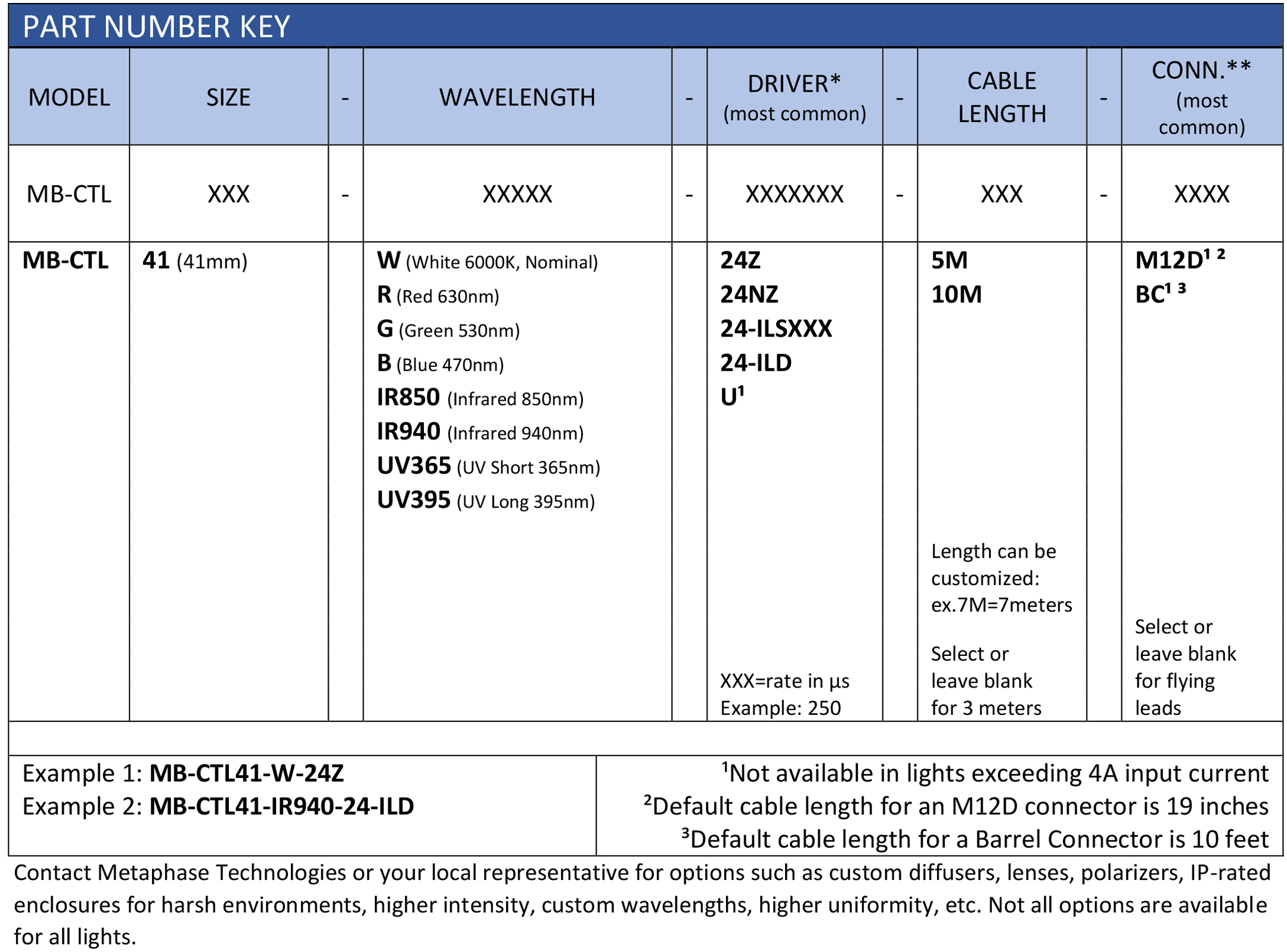 Backlight : Metaphase Technologies MB-CTL41 Collimated Tube ...