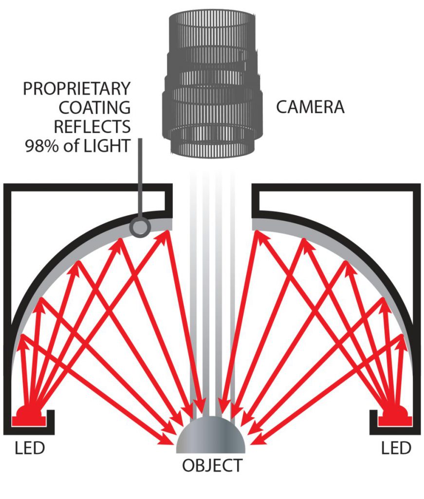 MetaBright Compact Diffused Tube Line Light - Metaphase Technologies