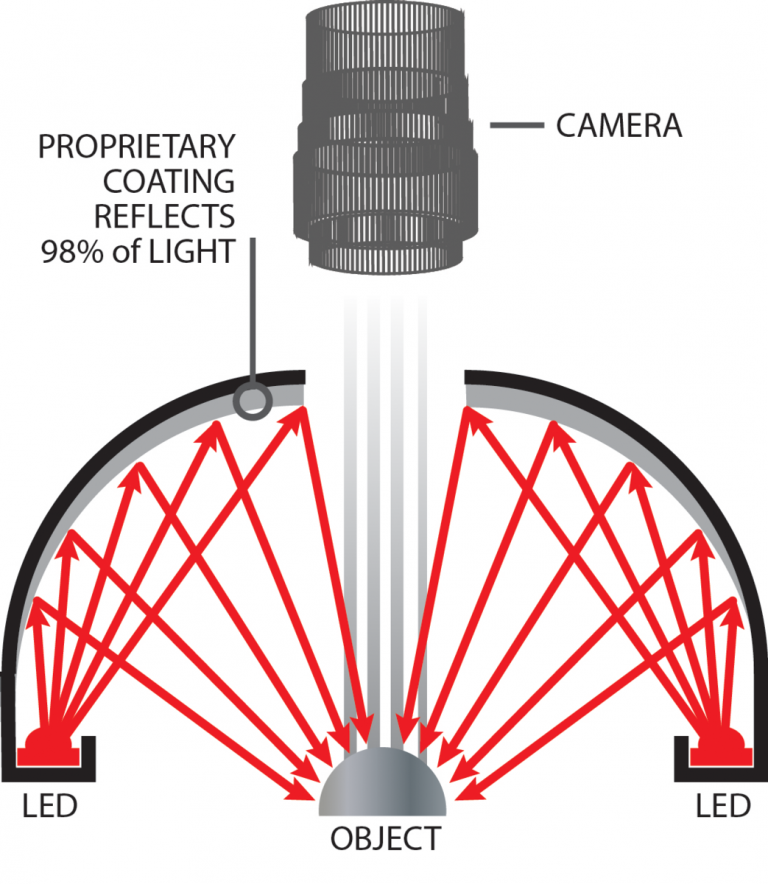 Diffused Dome Lights - Metaphase Technologies
